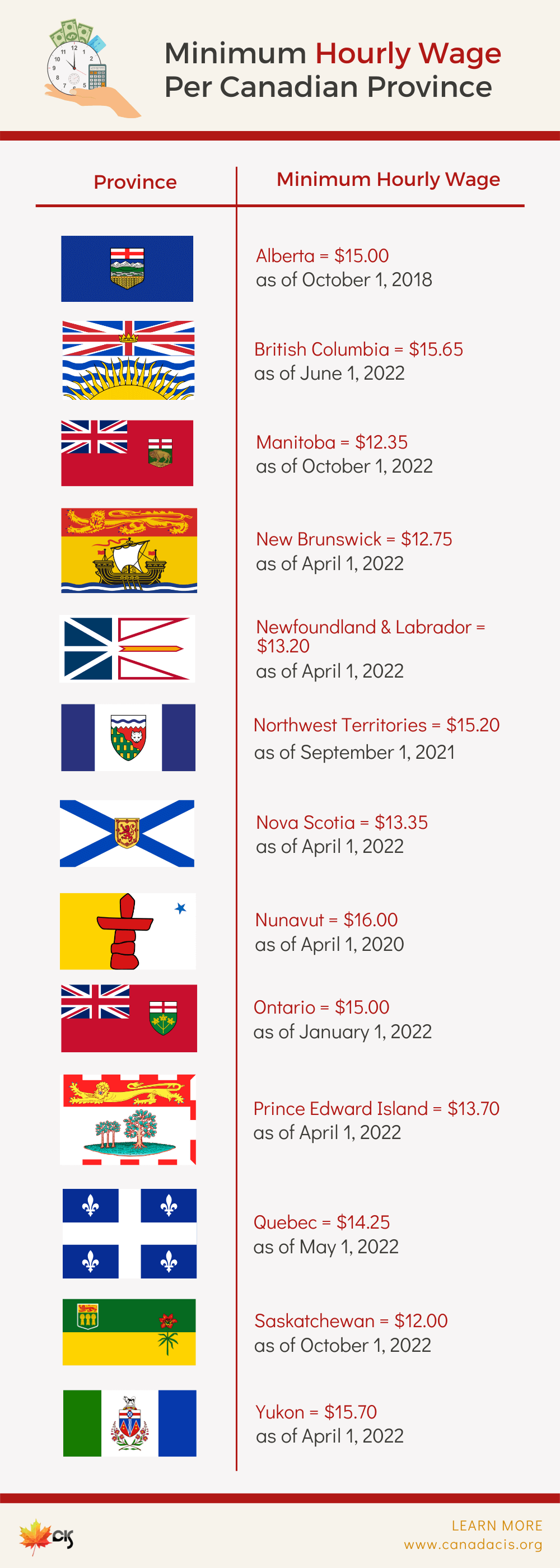 Government Of Canada Job Bank For Foreign Workers