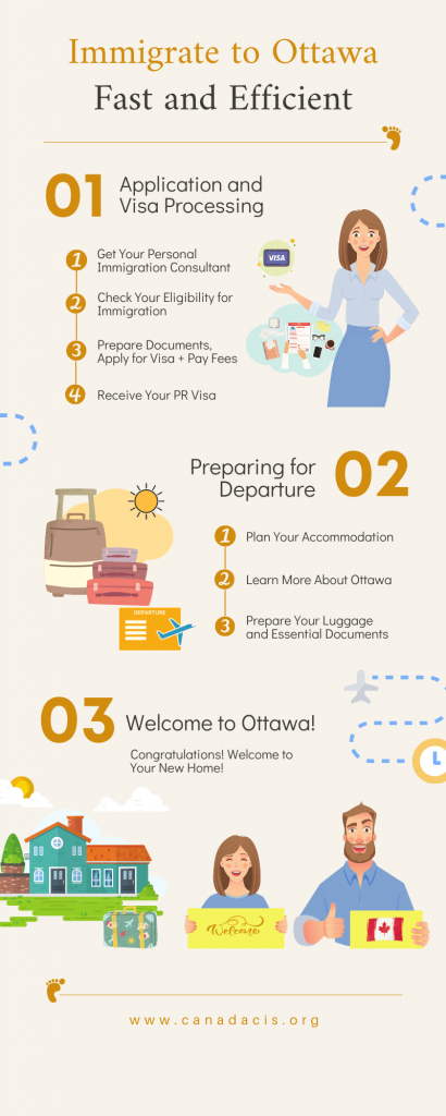 Life in Canada for Foreigners: Immigration to Ottawa