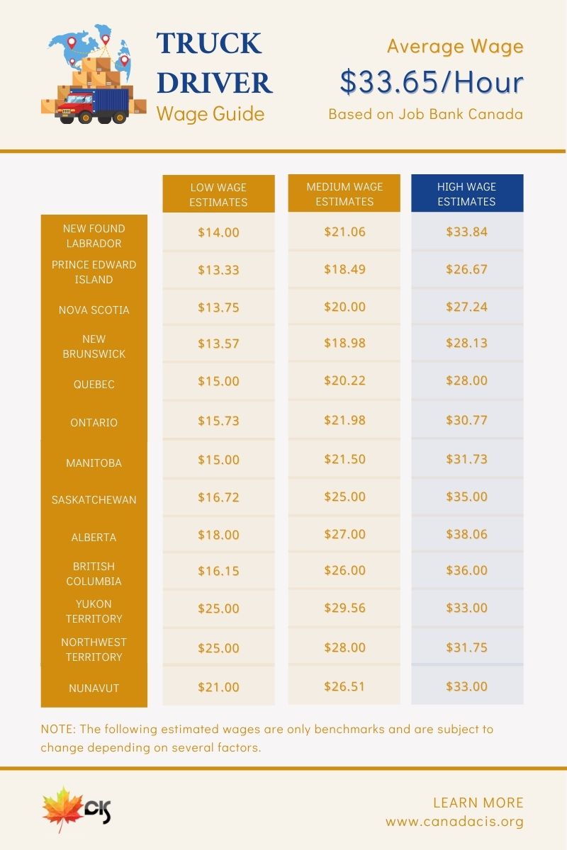 Work In Canada As A Truck Driver All You Need To Know CanadaCIS