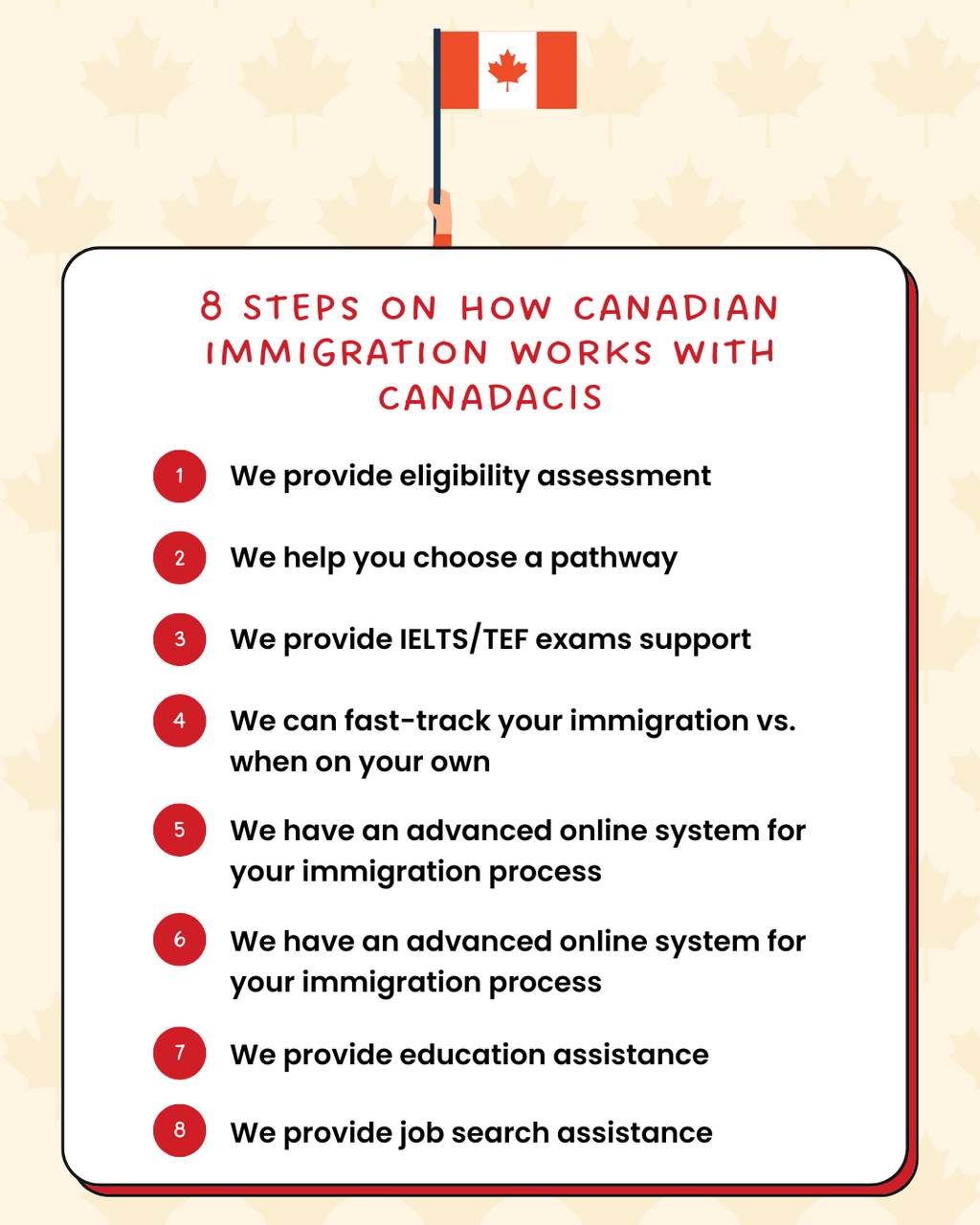 Successful Canada Immigration with CanadaCIS: How Does It Work?