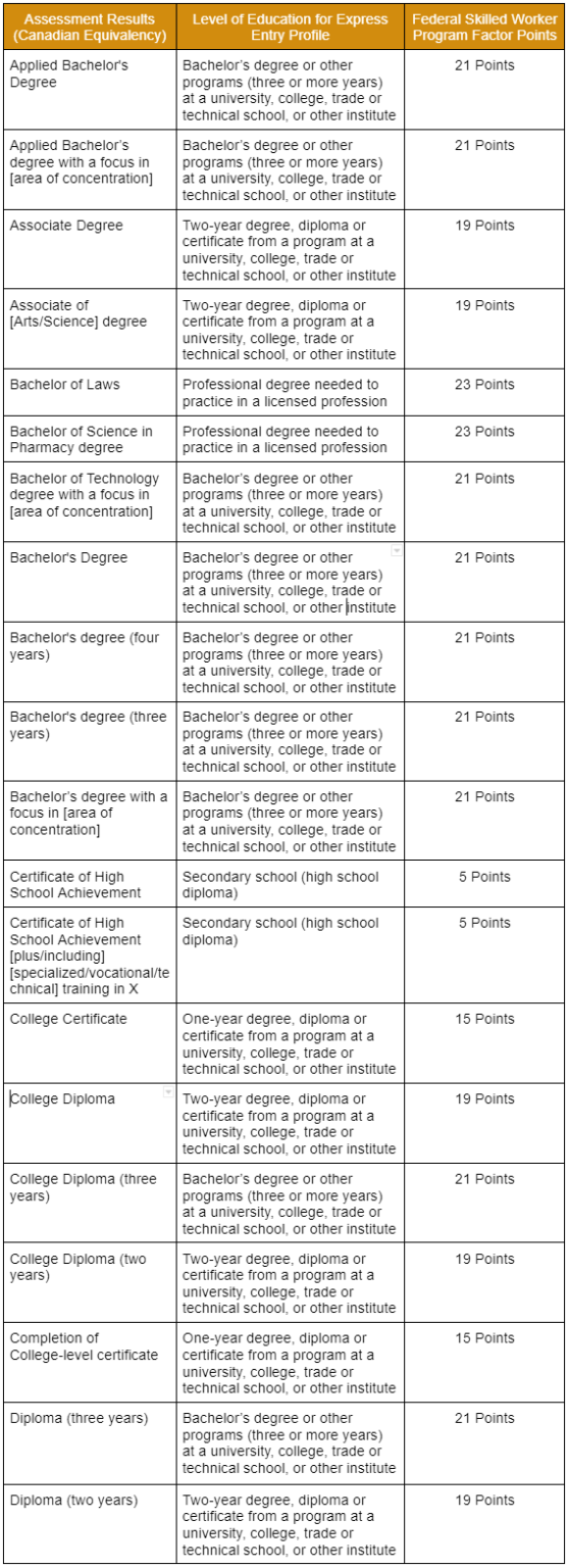 Federal Skilled Worker Program Under Express Entry: Guide for Canada ...