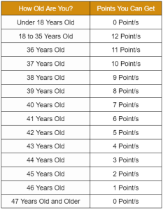 Federal Skilled Worker Program Under Express Entry: Guide for Canada ...